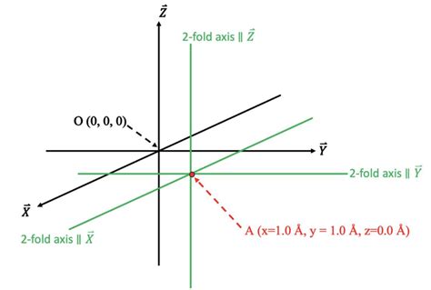 Solved In A 3d Cartesian Coordinate System There Is A Point A