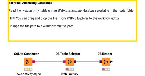 02 accessing databases solution knime community hub