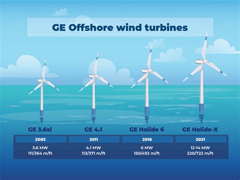 Windey Wind Turbines A Company Overview Lindy Energy