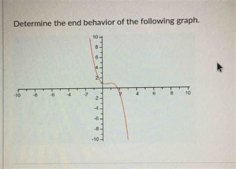 Determine The End Behavior Of The Following Graph Math