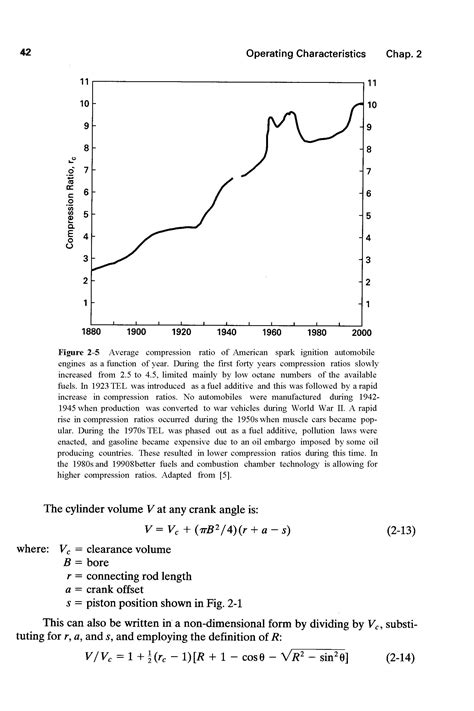 Engineering Fundamentals Of The Internal Combustion Engine