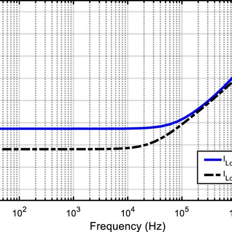Small Signal Model Of The Proposed Ldo Regulator Download Scientific Diagram