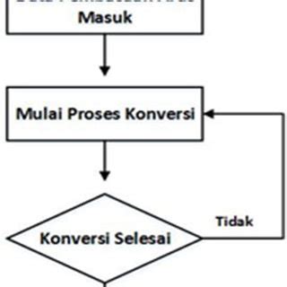 Flow Sensor Calibration Flowchart Download Scientific Diagram