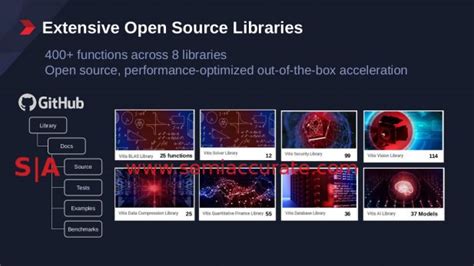 Xilinx Updates Their Tool Suite With Vitis Semiaccurate