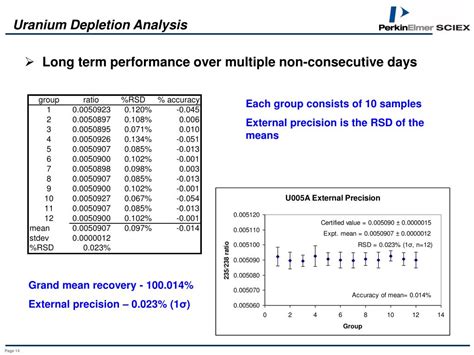 Ppt High Accuracy And High Precision Uranium Isotopic Analysis By Drc Icp Ms Powerpoint