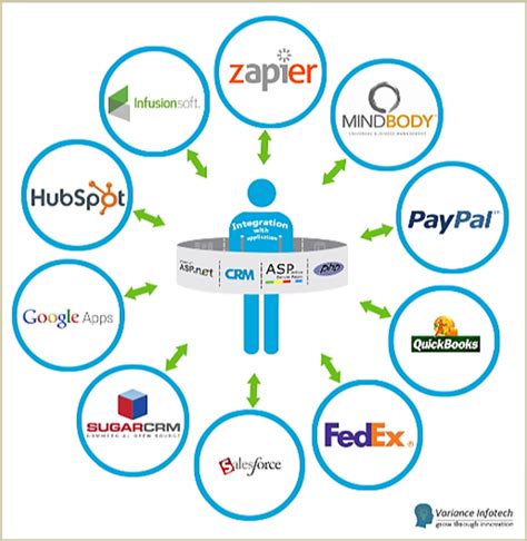 8 Factors That Affect The Cost Of Web App Development Decode