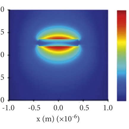 Mode Propagation Of Wavelength On The Waveguide Structure A TE Download Scientific Diagram
