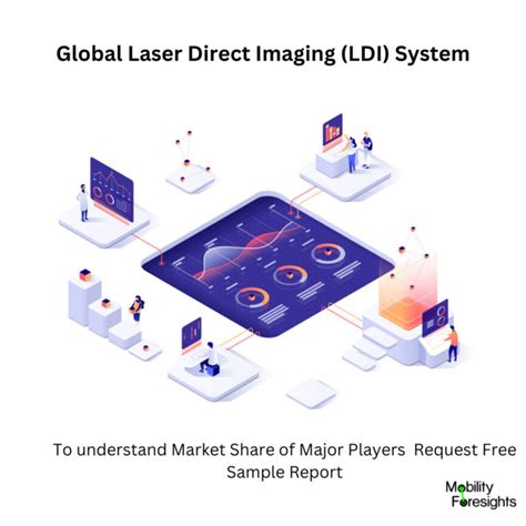 Global Laser Direct Imaging Ldi System Market Size And Forecasts 2030
