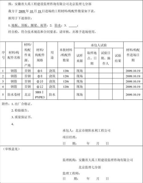 材料进场报告 范文118