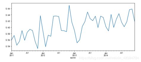 数据分析实战之超市零售分析附python代码 Csdn博客