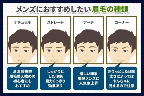 【メンズ向け】眉毛の種類と名前と整え方をご紹介 メンズ 眉毛専門サロン プラスエイト