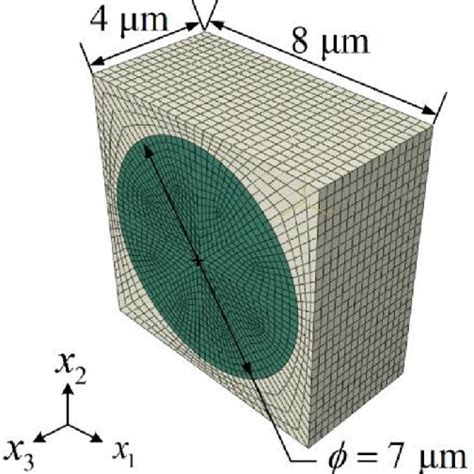 Finite Element Model Of Unidirectional Composite Download Scientific Diagram