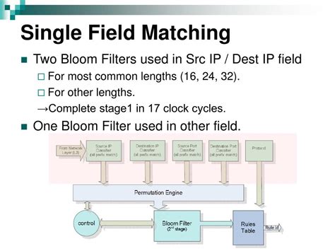 Ppt A Multi Gigabit Fpga Based 5 Tuple Classification System