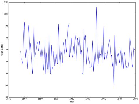 Statistics Maths With Python Documentation