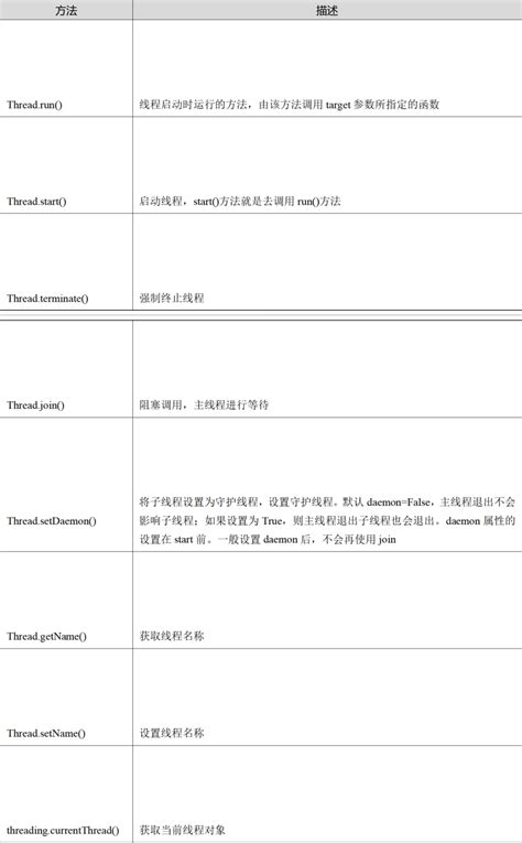 多线程处理——测试工程师python开发实战