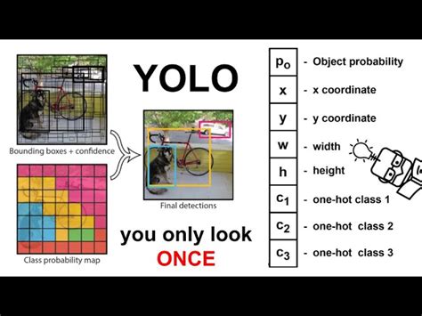 You Only Look Once Unified Realtime Object Detection