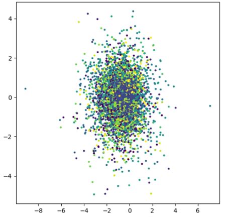 Clustering Topic Modeling Evaluation Data Science Stack Exchange