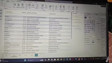afreen shaik on linkedin aimers loksabharesults2024 powerbi aimersociety ai dataanalytics…