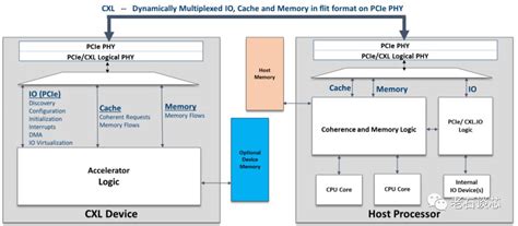 英特尔10纳米agilex Fpga核心技术全解读