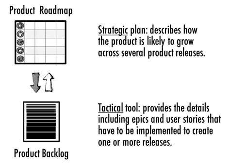 10 Tips For Creating An Agile Product Roadmap Roman Pichler