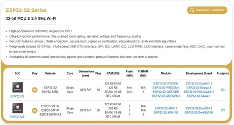 Esp32 S2 Esp32 S2 Mini 1u 24ghz Wifi Transceiver Module Core Chip