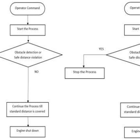 Block Diagram Of The Ecu System Download Scientific Diagram