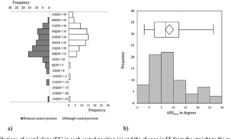 Figure 1 From Measurement Of Spinopelvic Sagittal Alignment In The Relaxed Seated Position