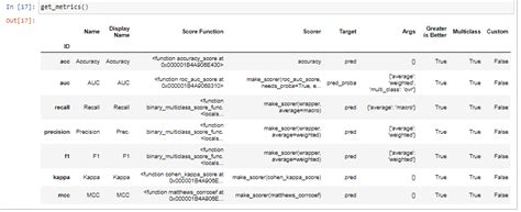 Github Gurpreet Vilkhooml Using Pycaret Using Pycaret To Predict