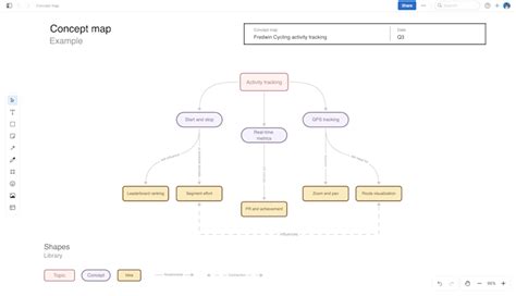 10 Types Of Product Diagrams And Flowcharts For Product Managers Aha