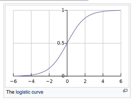 Regression Does Taking The Logs Of The Dependent And Or Independent Variable Affect The Model