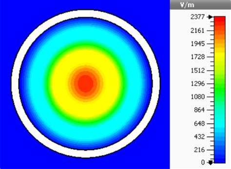 Electric Field Intensity Of He11 Mode At 90 Ghz Download Scientific