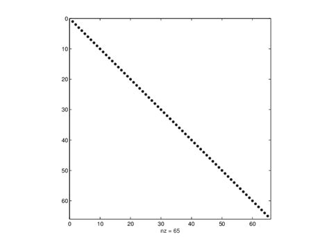 Problem 11 Hessian Matrix ¯ H Download Scientific Diagram