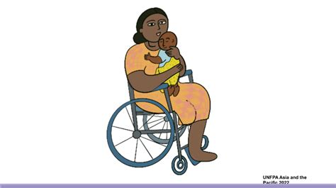Unfpa Asia And The Pacific Easy Read Gender Disability Sexual And Reproductive Health And