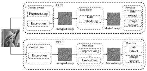 High Capacity Reversible Data Hiding In Encrypted Images Based On 2d Hs