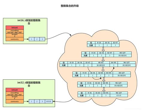 Redis数据结构底层原理详细分析redis底层 Csdn博客 Redis数据结构底层原理详细分析redis底层 Csdn博客