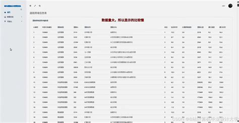 计算机毕业设计python Spark交通流量预测 智慧城市交通大数据 交通爬虫 深圳交通客流量分析 大数据毕业设计 大数据毕设 深度学习 机器学习 Lw文档 Ppt 1对1讲解