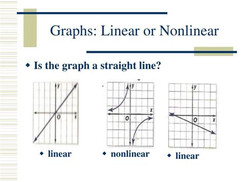 PPT Linear And Nonlinear Functions PowerPoint Presentation ID 929760