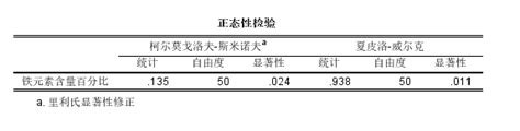 spss正态性检验操作 spss正态性检验的结果怎么看 IBM SPSS Statistics 中文网站