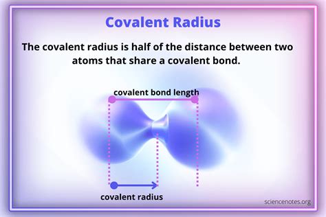 Covalent Radius Definition And Trend