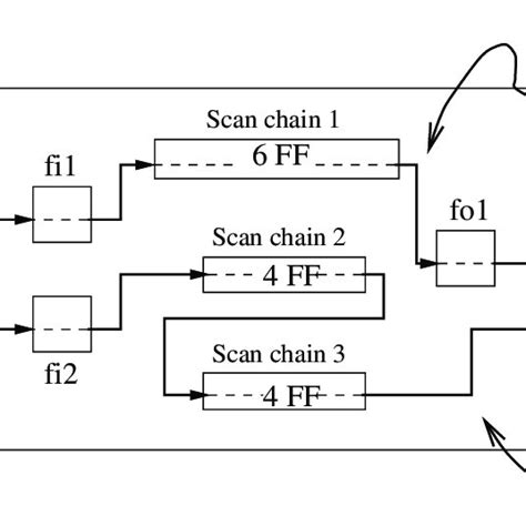 A Configuration Of The Core In Download Scientific Diagram