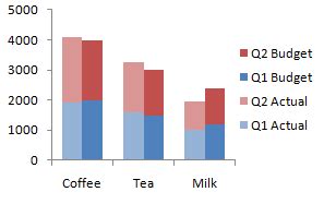 Stacked Clustered Column Chart Data Visualizations Enterprise DNA Forum