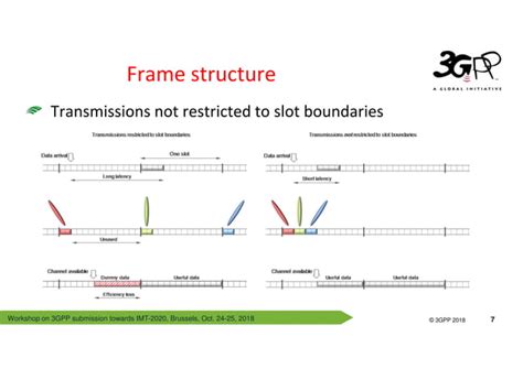Overview 3gpp Nr Physical Layer Pdf Computer Networking Computing