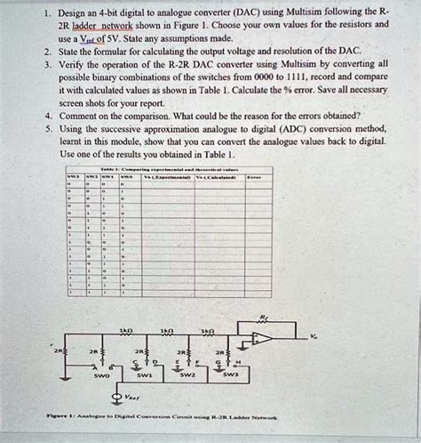 VIDEO Solution Design A Bit Digital To Analogue Converter DAC Using Multisim Following The