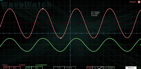 Wavewatch A Soundcard Oscilloscope And Waveform Generator Dangerous
