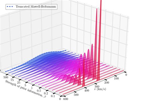 Halo Independence With Quantified Maximum Entropy At DAMA LIBRA
