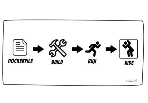 How To Do A Docker Deployment R Programmerhumor