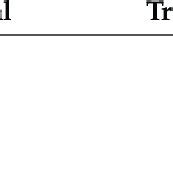 Cross Validation Confusion Matrix Of The Optimized RF Model Download Scientific Diagram