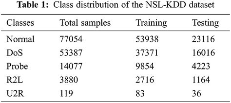 Csse Free Full Text A Lightweight Deep Autoencoder Scheme For