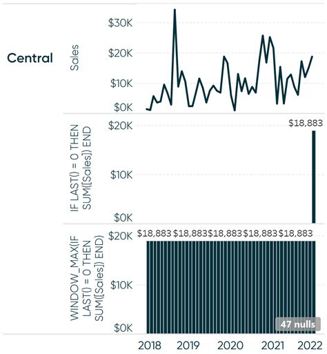 How To Color Entire Tableau Charts Based On Latest Performance Playfair