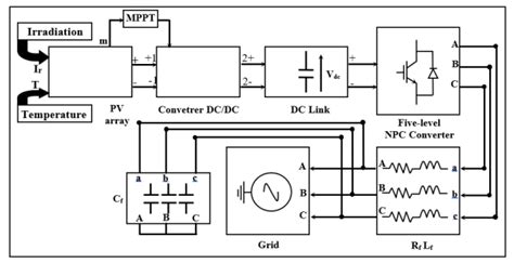 Systems Block Diagram Gridconnected To Pv Pv Array Solar Panels Download Scientific Diagram